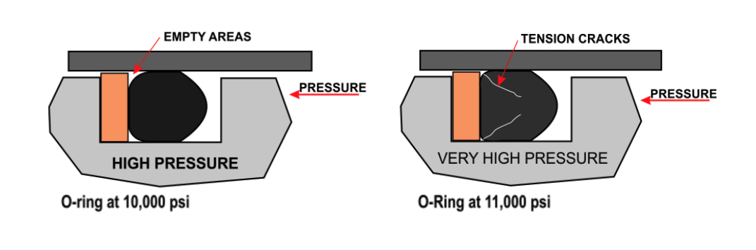 Case Study: Benefits of a Contoured Back-Up Ring | Marco Rubber and ...