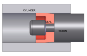Case Study: U-Cup Alternative, a Miniature Sealing Solution | Marco ...