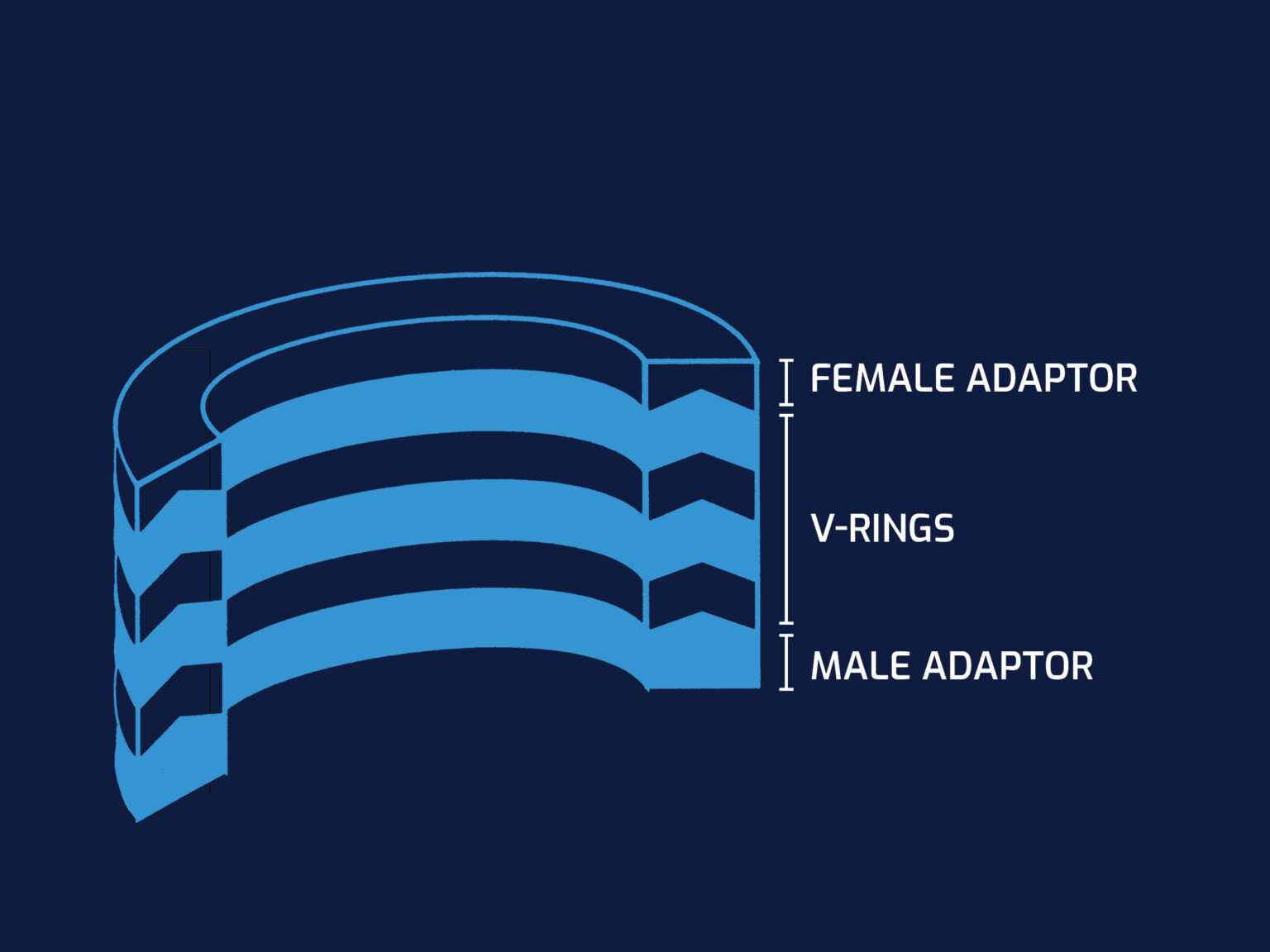 What Is Vee Packing? Understanding Its Unique Design And Function ...