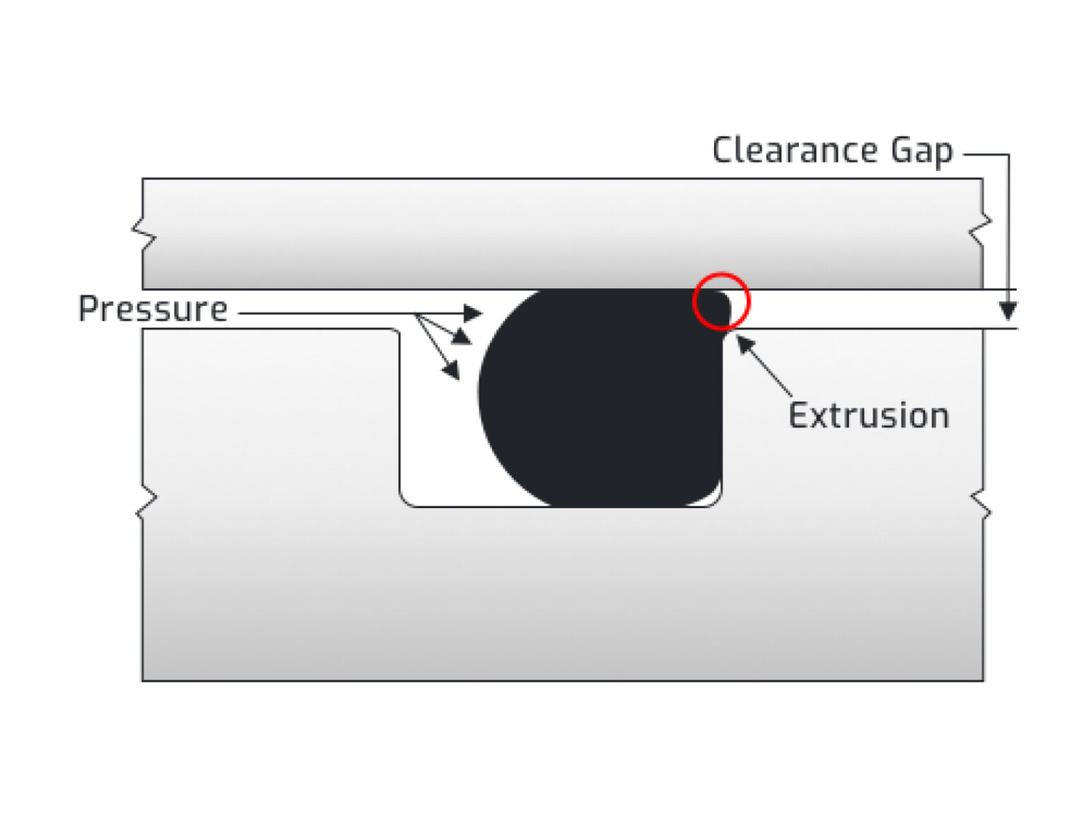 Your O-Ring Groove Design Checklist | Marco Rubber and Plastics
